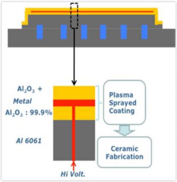 ESC manufacturing - CE-Mat
