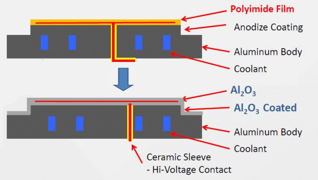 Ceramic ESCs (spray coating) - CE-Mat