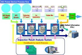 Wafer Inspection Tools - CE-Mat